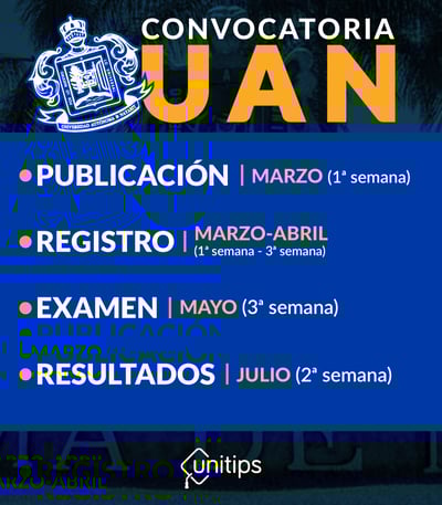Convocatoria de la UAN 2023